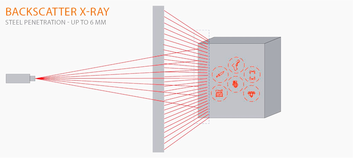 Border and port protection: how X-ray systems provide safety and ...