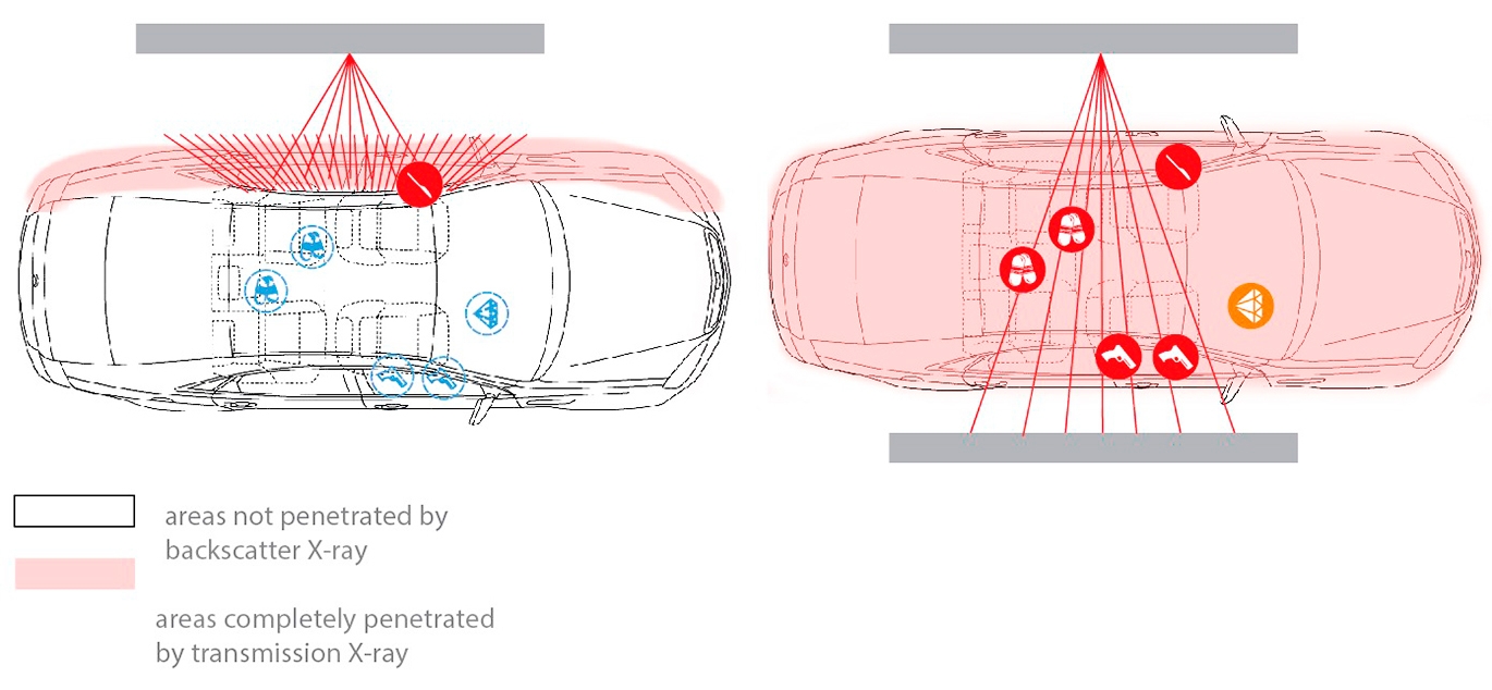 Border and port protection: how X-ray systems provide safety and ...