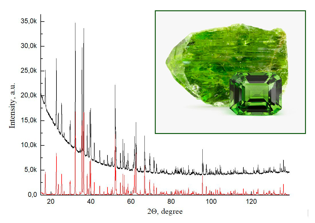 Unlocking Mineral Secrets: XRD in Geology - Linev Innovations