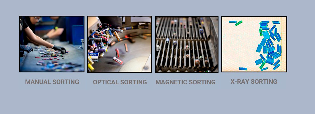 Battery sorting: how does it work? - Linev Innovations